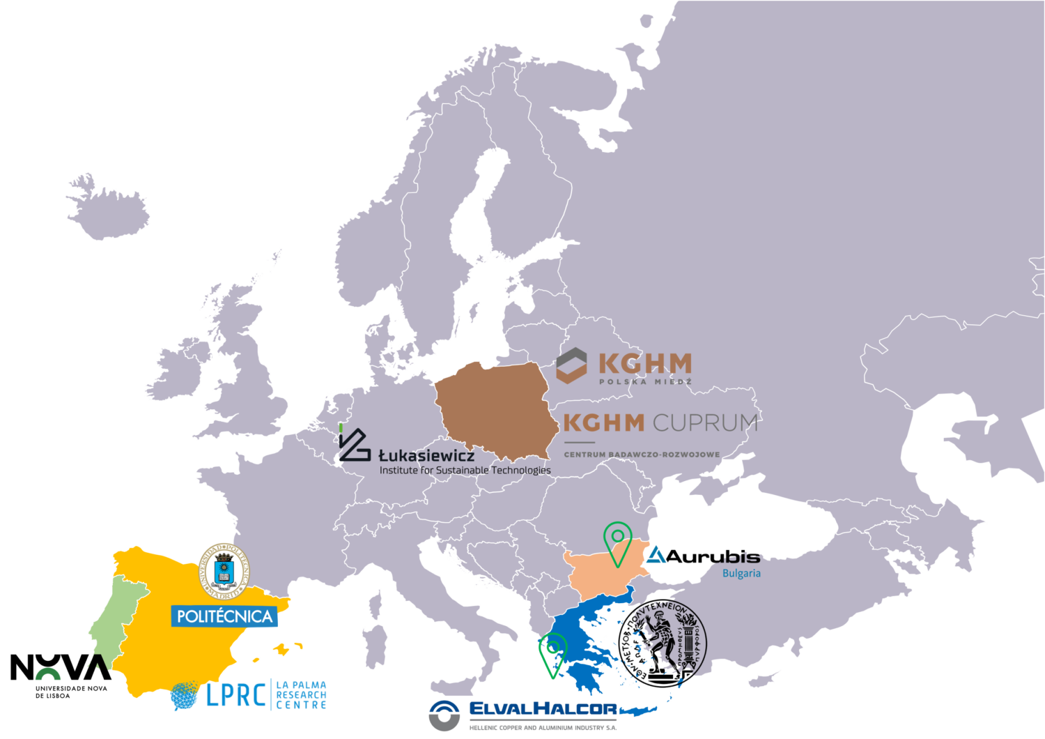 Consortium – skicomcu.eu